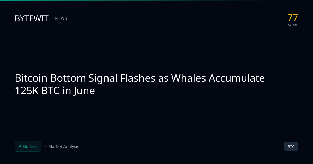 Bitcoin Sharpe -20 Triggers Bottom Signal | Bytewit