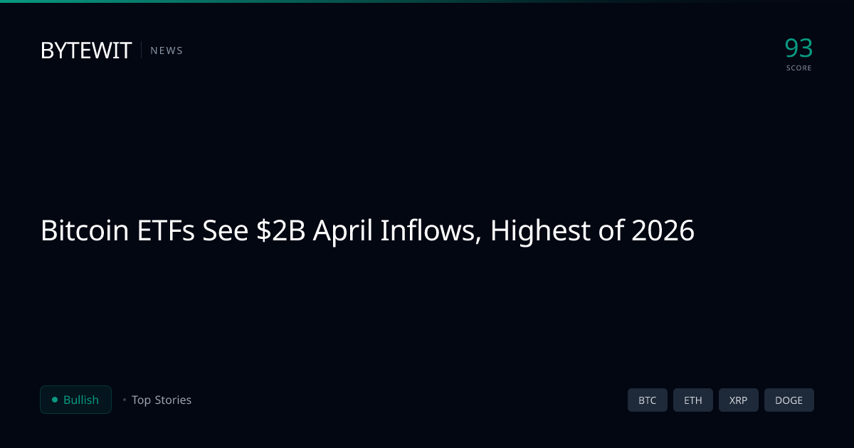 Bitcoin ETFs Pull $2B in April, Highest 2026 Inflows | Bytewit
