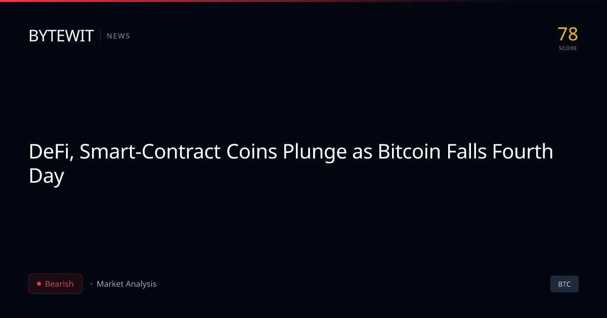 DeFi, Smart-Contract Tokens Lead Losses as Bitcoin Drops | Bytewit